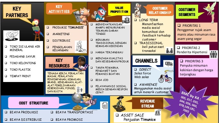 Contoh Business Model Canvas (BMC)