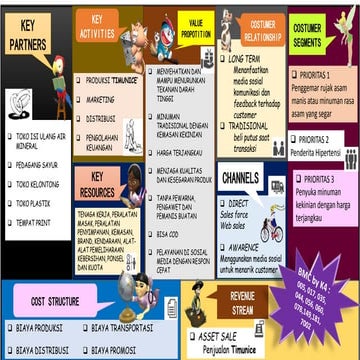Contoh Business Model Canvas (BMC) | PPT