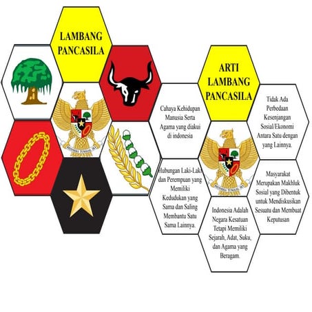 LKPD lambang dan arti lambang PANCASILA .docx