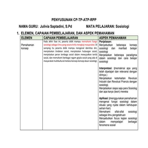 LK PENYUSUNAN CP (1. Fungsi sosiologi sebagai ilmu).docx