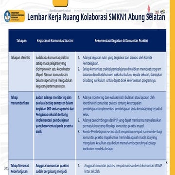 LK Ruang Kolaborasi Sekolah Menengah Kejuruan.pptx