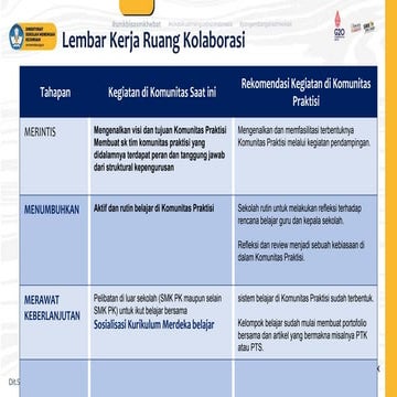LK Ruang Kolaborasi Komunitas Praktisi (1).pptx