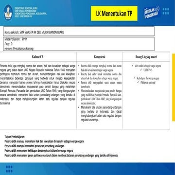 LK Ruang Kolaborasi_Menentukan TP_kelompok pkn.pptx