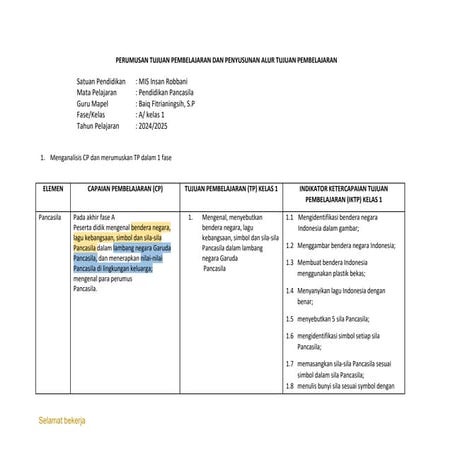 pemetaan Capaian Pembelajaran Tujuan Pembelajaran -IKTP | DOC