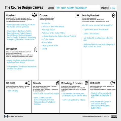 Team Kanban Practitioner | PDF