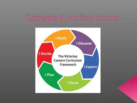 Curriculum Guide on ALS K12 LS 4 (Life and Career Skills) | PPT