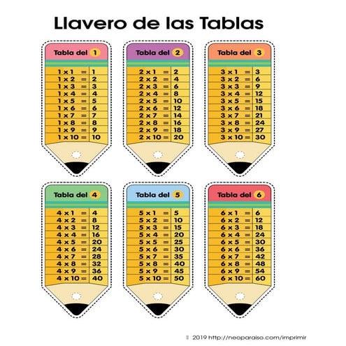 Imprimir Tabla De Multiplicar Llavero De Las Tablas De Multiplicar.pdf