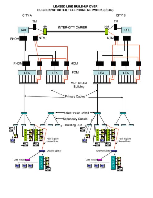 Smsdg layout & functioning | PDF