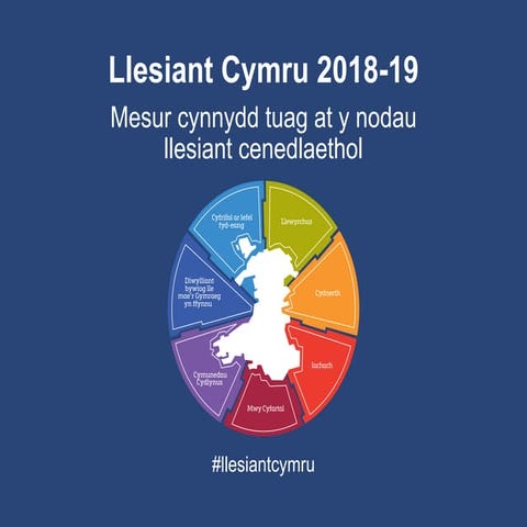 Llesiant Cymru 2025: mesur cynnydd tuag at y nodau llesiant ...