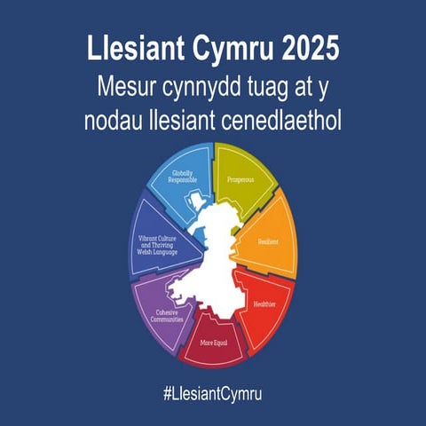Llesiant Cymru 2025: mesur cynnydd tuag at y nodau llesiant ...