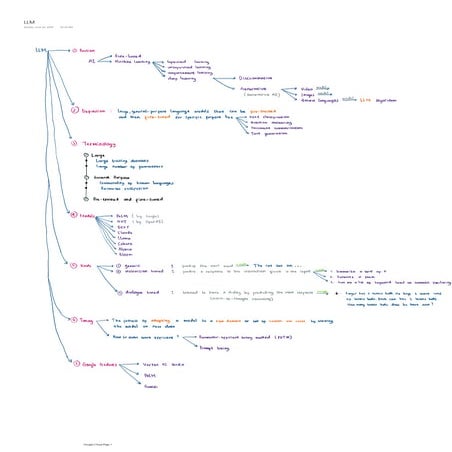 Course - Large Language Models (LLM) - Resume | PDF