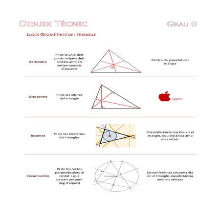 Llocs GeomèTrics Del Triangle | PDF
