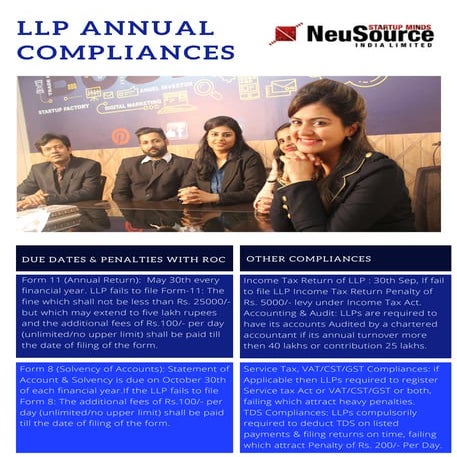 LLP Compliance Calendar by PCS Lalit Rajput | PDF
