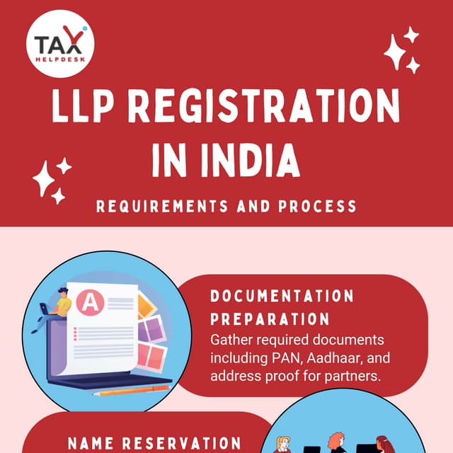LLP Registration in India Requirements and Process | PDF