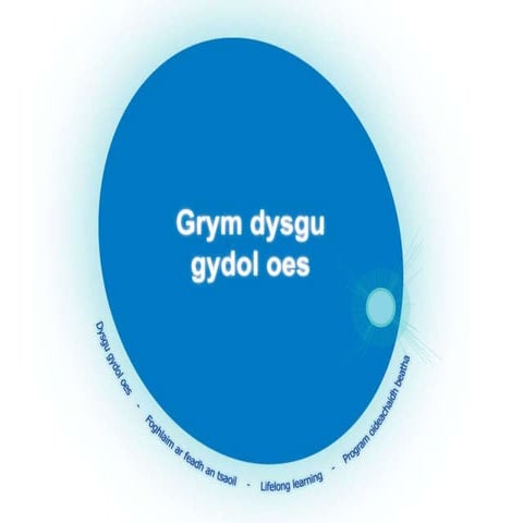 Grym dysgu gydol oes | PPT