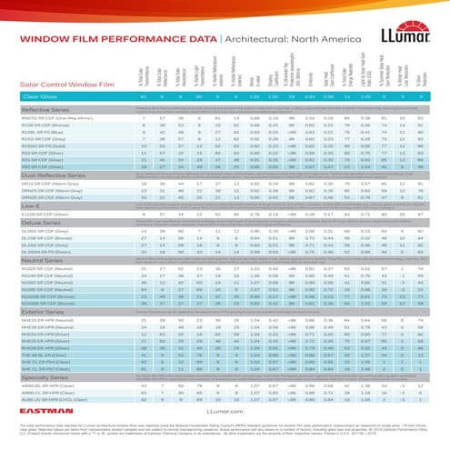 Llumar home and commercail window film tint levels | PDF