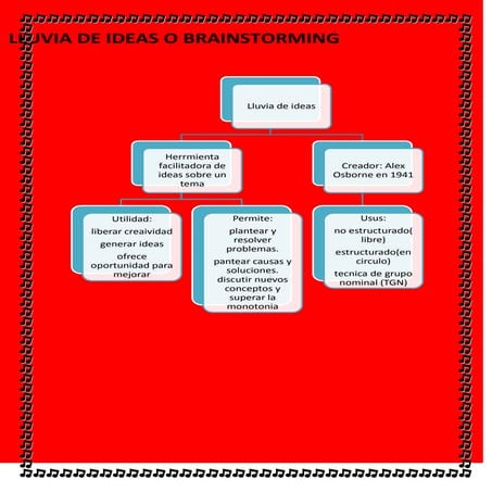 Powerpoint selly | PPTX