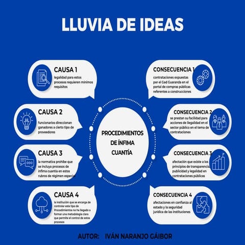 LLUVIA DE IDEAS.pdf