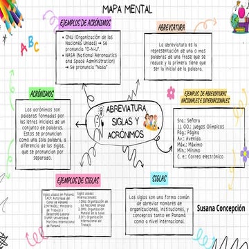 Mapa Mental de Abreviaturas, Siglas y Acrónimos | PDF