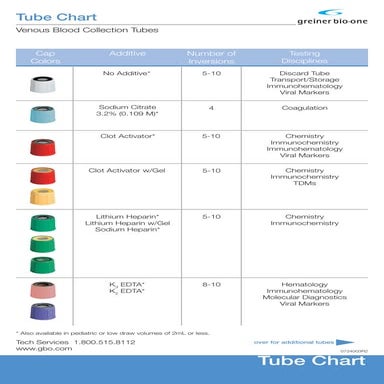 LM-WEB-INS-011.UN-Griener-tube-chart-and-order-of-draw.pdf