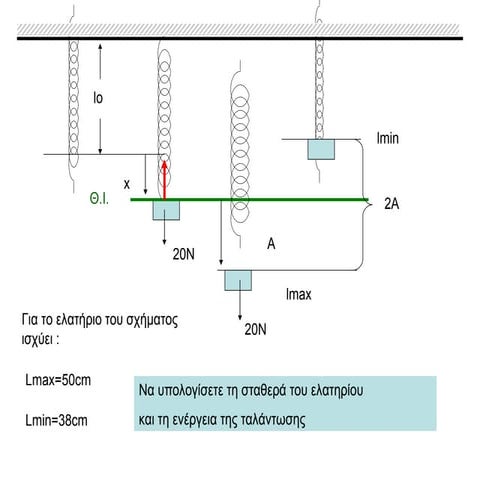 Lmax lmin ελατηρίου | PPT