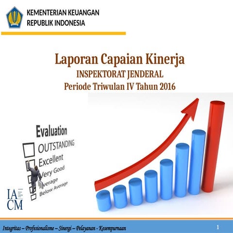 Lmbar Capaian Kinerja ITJEN aaaa Q4.pptx