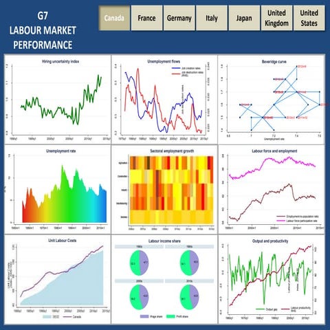 G7 Labour Market Dashboard | PPSX
