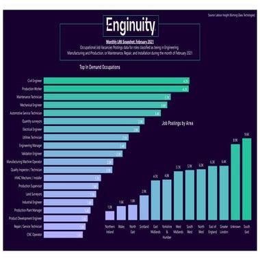 Enginuity LMI Engineering February 2021 v4 (002) | PDF