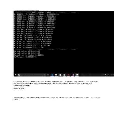 Libor Market Model | PDF