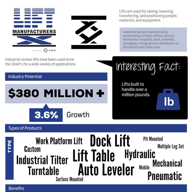 Lift Manufacturers Product Group Infographic | PDF