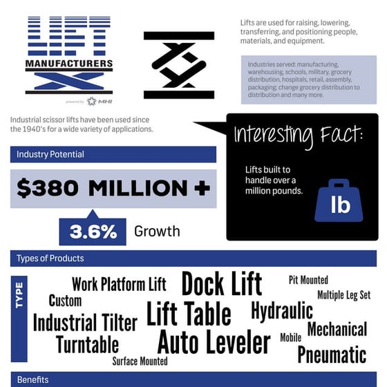 Scissor lift.pdf