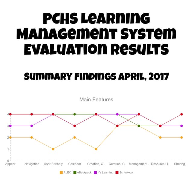LMS Evaluation copy | PDF