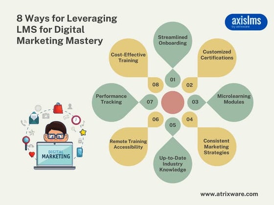 7 LMS Tips to Boost Digital Marketing Skills | PDF