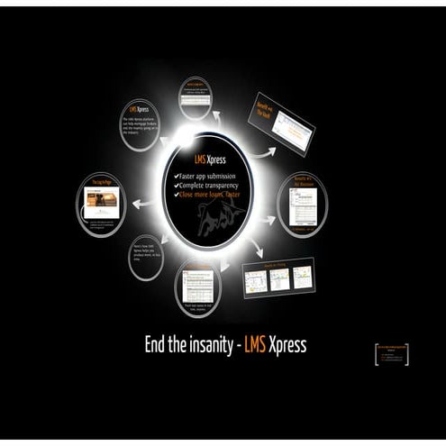 End the Insanity- LMS Express | PPT