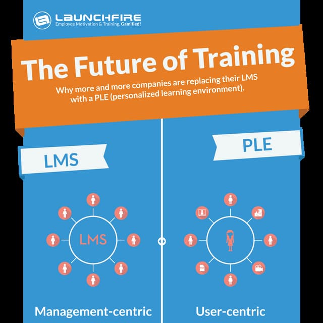 The Future of Training: LMS vs PLE | PDF