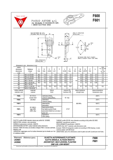 All nokia master codes | PDF
