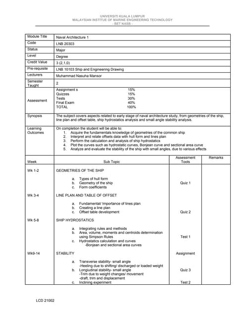 SHIP THEORY : Basics Of Ship Geometry : Lines Plan__by jishnu saji | PPSX