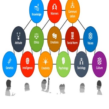 Learning and development interventions in HR domain | PPTX