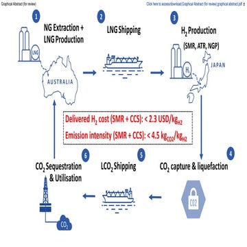 LNG (Liquefied Natural Gas) -Value-Chain-for-H2-Supply_Final.pdf