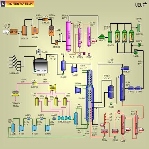 Lng Plant Process Flow Diagram