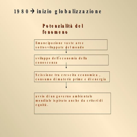 Paesi ricchi e Paesi poveri | PPT