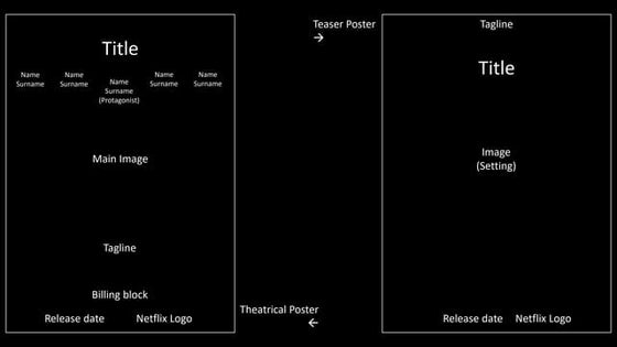 Template storyboard headlines | PDF