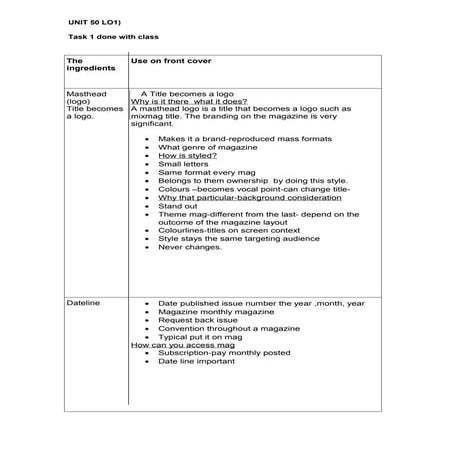Parts of a magazine cover for grade 9 students.pdf