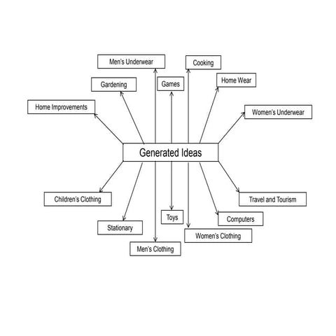 Generation of Ideas | PPTX