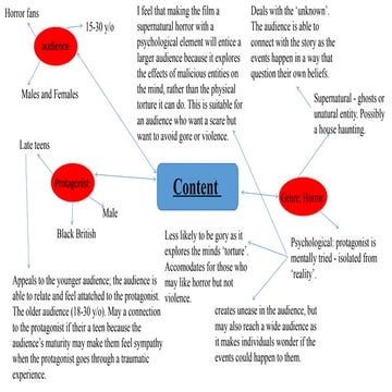 Media - LO2 - Script Planning - PowerPoint | PPT