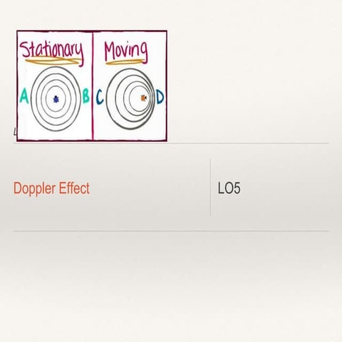 Doppler effect | PPTX