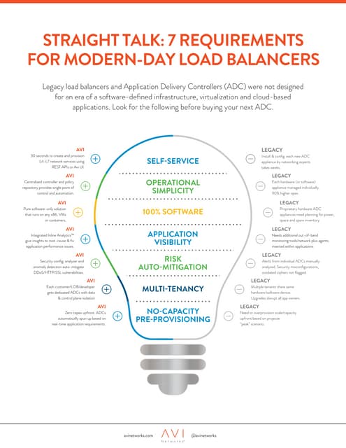 Multi Cloud Load balancing 101 and Hands-on Lab | PPT
