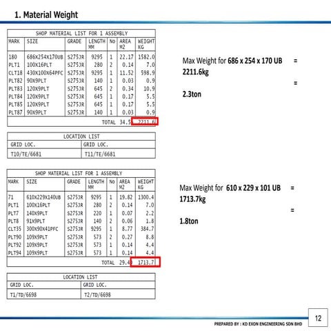Load Imposed To Slab During Unloading & Installation.pptx