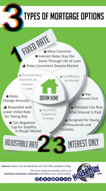 First Time Home Buyer Regrets | PDF