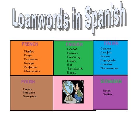 Loanwords in Spanish | PPT